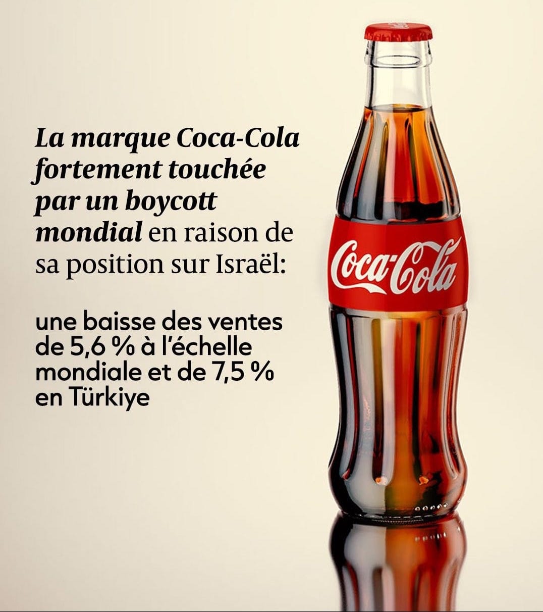 BDS : Baisse des ventes de Coca-Cola au niveau mondial – CAPJPO ...